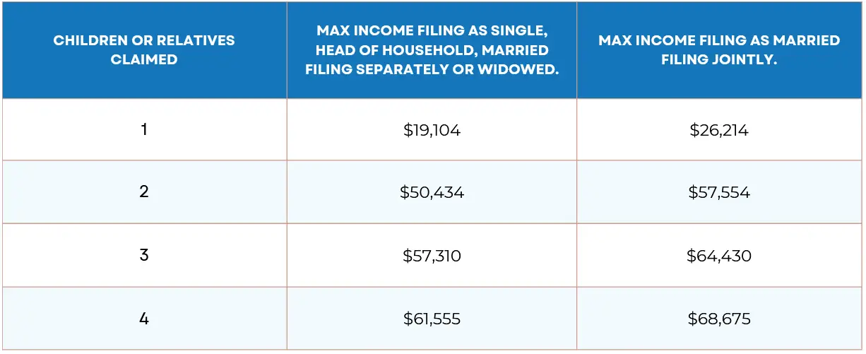 The EITC Guide: Who Gets Earned Income Credit? | IRS.com